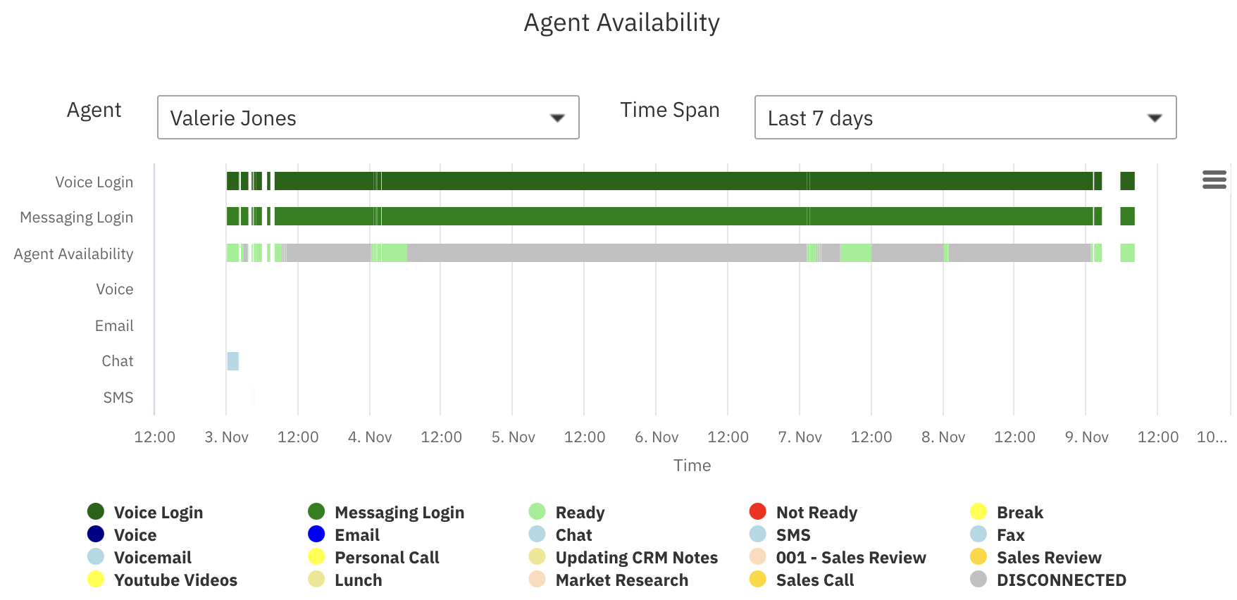 Agent Availability